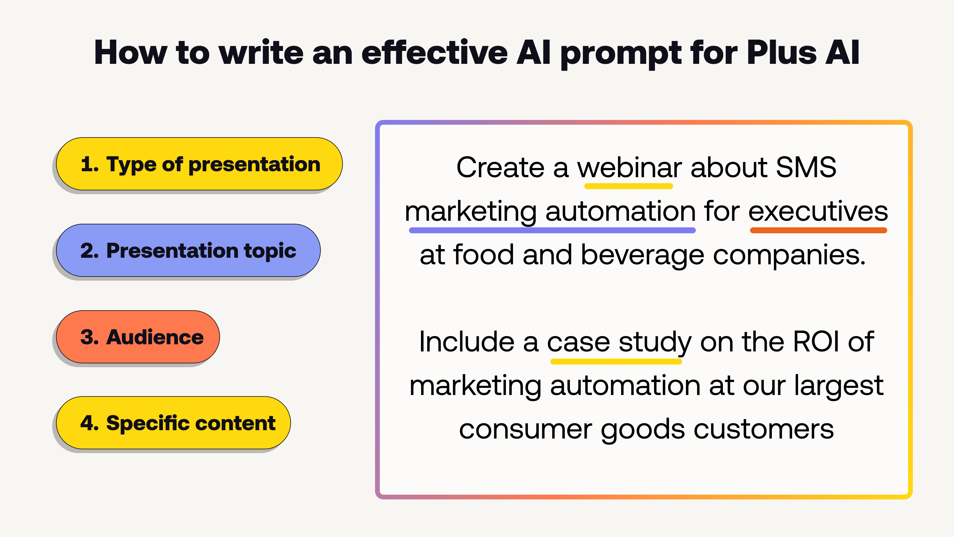 How To Write An Effective AI Prompt Plus